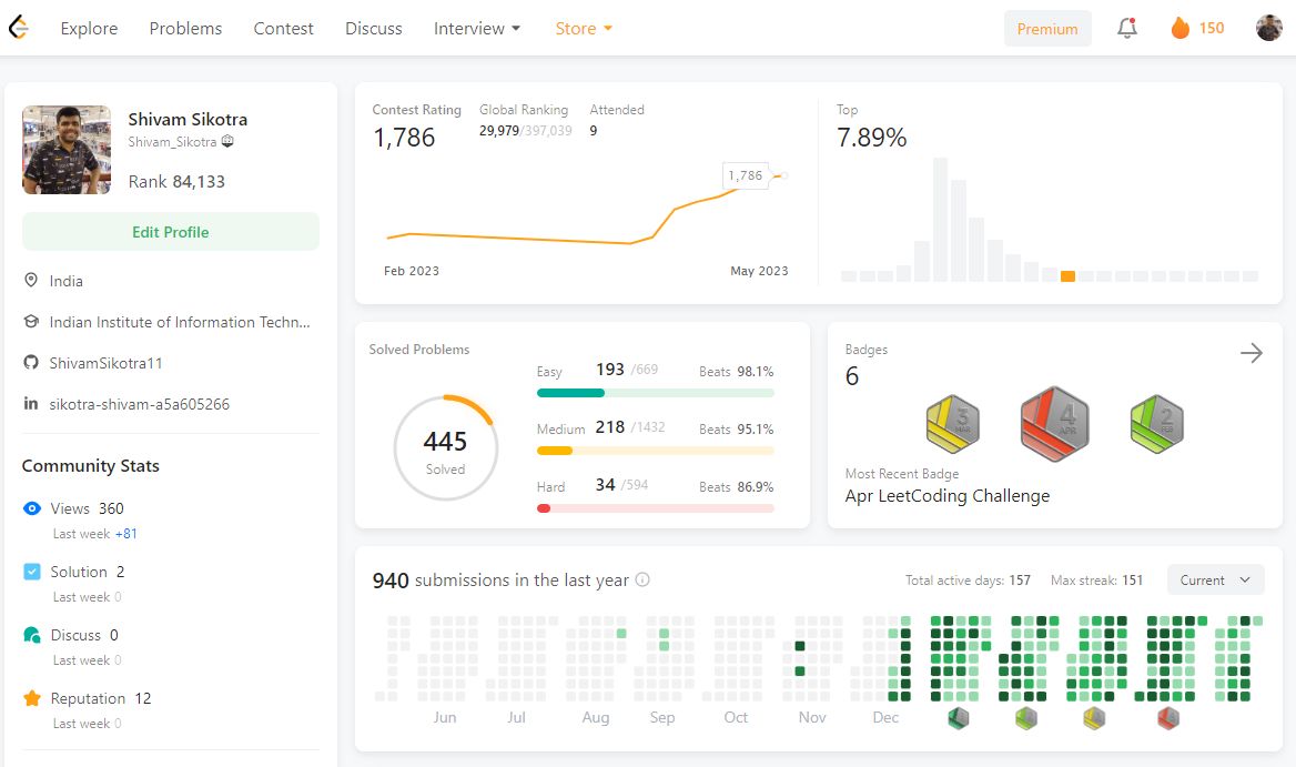 Shivam Sikotra on LinkedIn: #leetcode #150daysstreak #codingjourney # ... Shivam Sikotra on LinkedIn: #leetcode #150daysstreak #codingjourney # ...