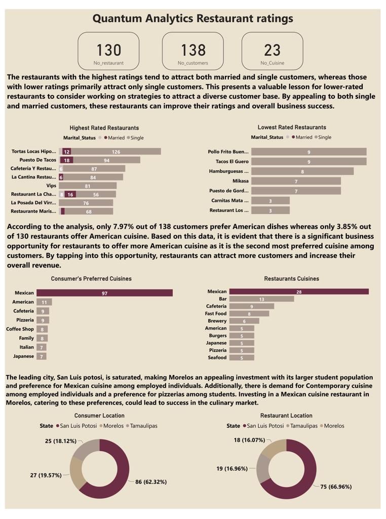 Ademuyiwa Mopelade on LinkedIn: #businessintelligenceanalyst # ... Ademuyiwa Mopelade on LinkedIn: #businessintelligenceanalyst # ...