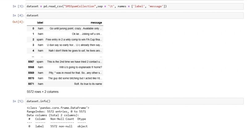 Dhruv Bhardwaj on LinkedIn: #smsspamdetection #numpy #pandas #oversampling Dhruv Bhardwaj on LinkedIn: #smsspamdetection #numpy #pandas #oversampling