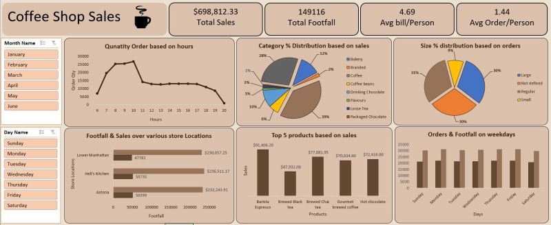 Karan Chadha on LinkedIn: #data #dataanalysis #dataanalyst #excel # ... Karan Chadha on LinkedIn: #data #dataanalysis #dataanalyst #excel # ...
