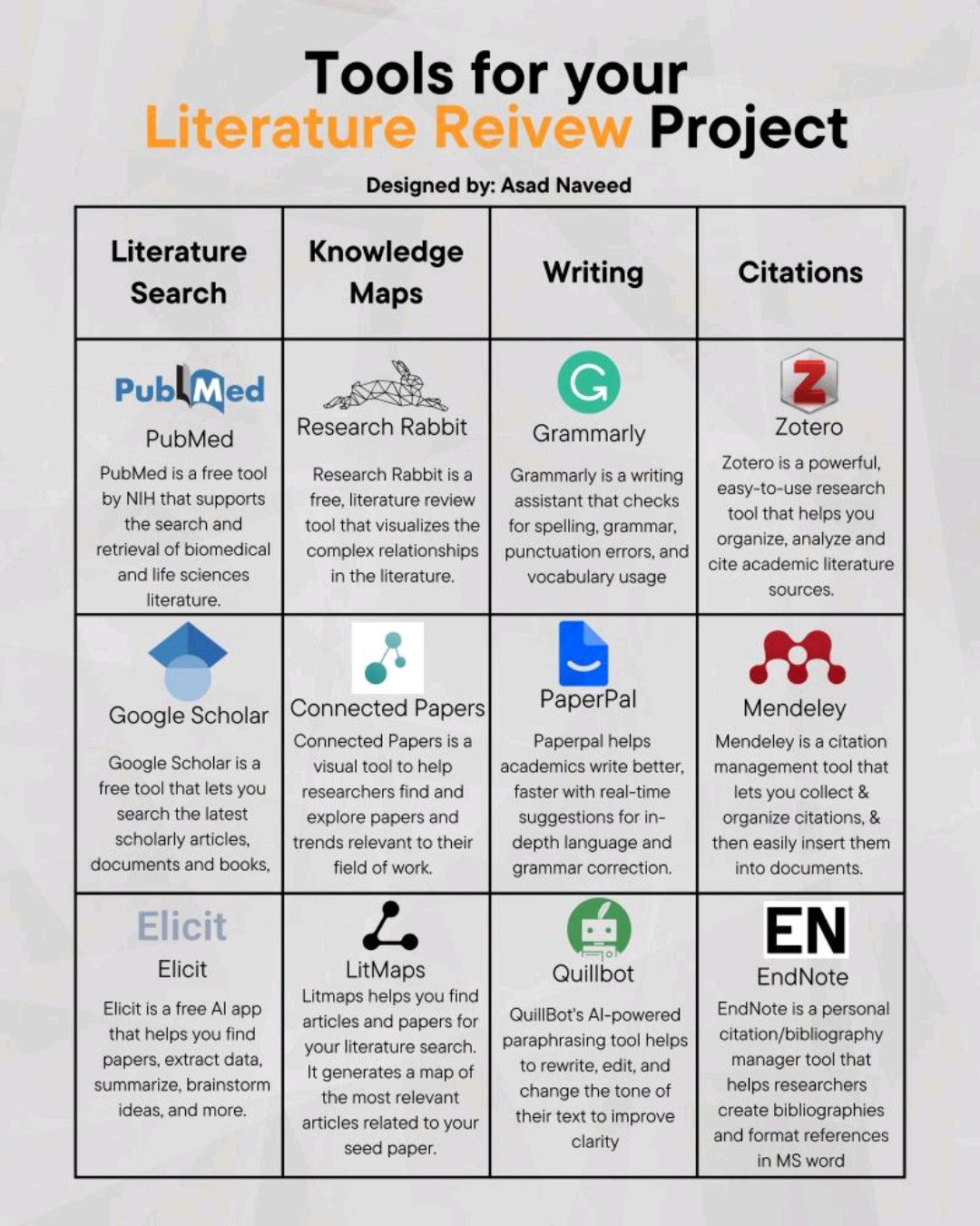 Rajiur Rahman on LinkedIn: A literature review helps you build on ... Rajiur Rahman on LinkedIn: A literature review helps you build on ...