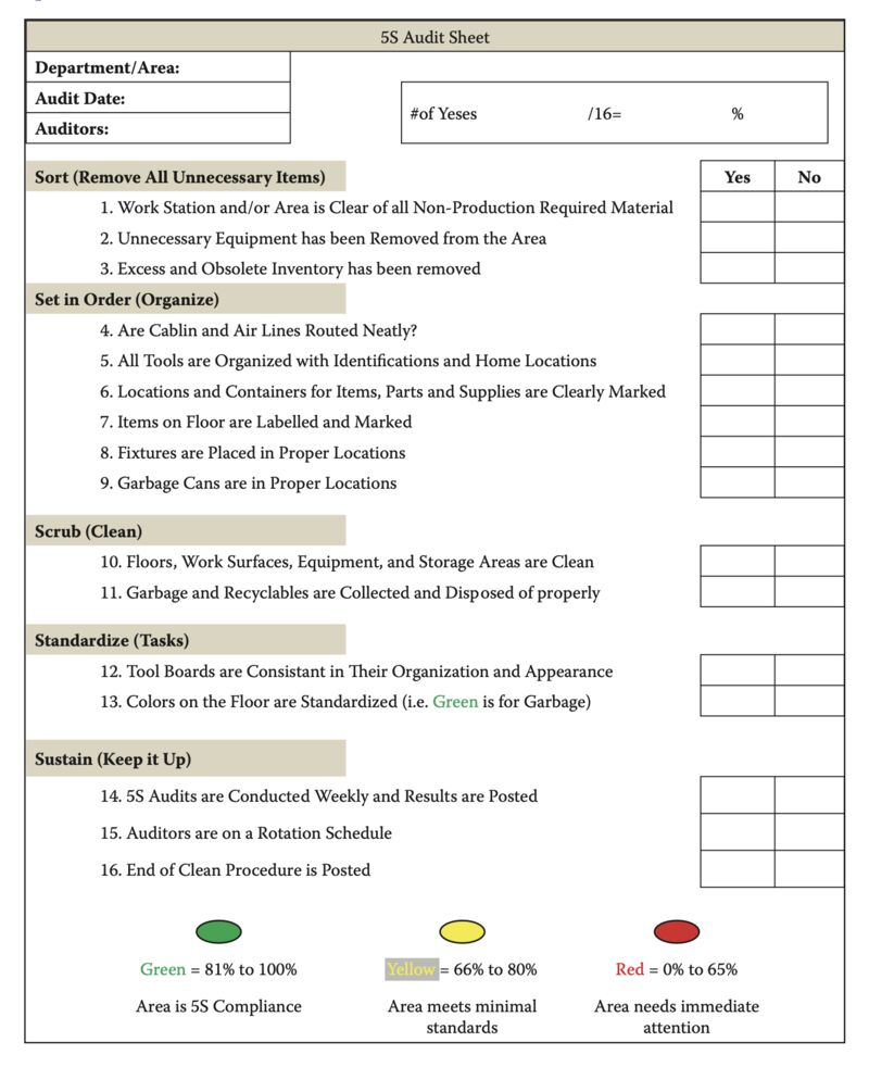 5s Standardize Checklist 5s Standardize Checklist