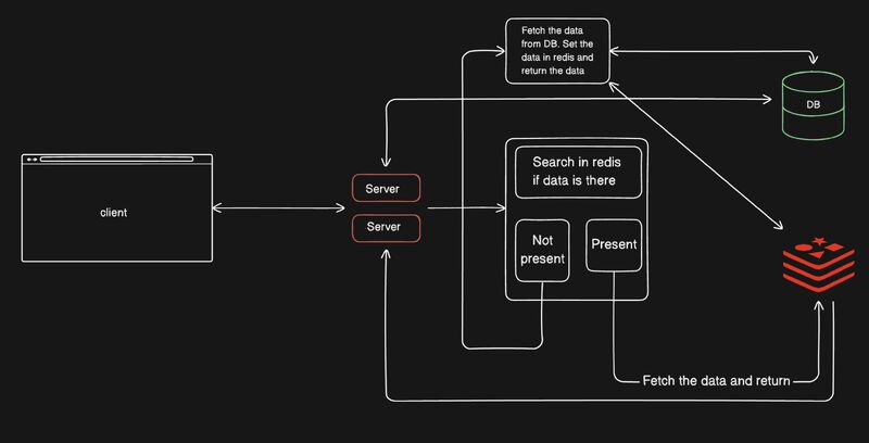 Rohit Nandi on LinkedIn: #webdevelopment #nextjs #nodejs #prisma # ... Rohit Nandi on LinkedIn: #webdevelopment #nextjs #nodejs #prisma # ...