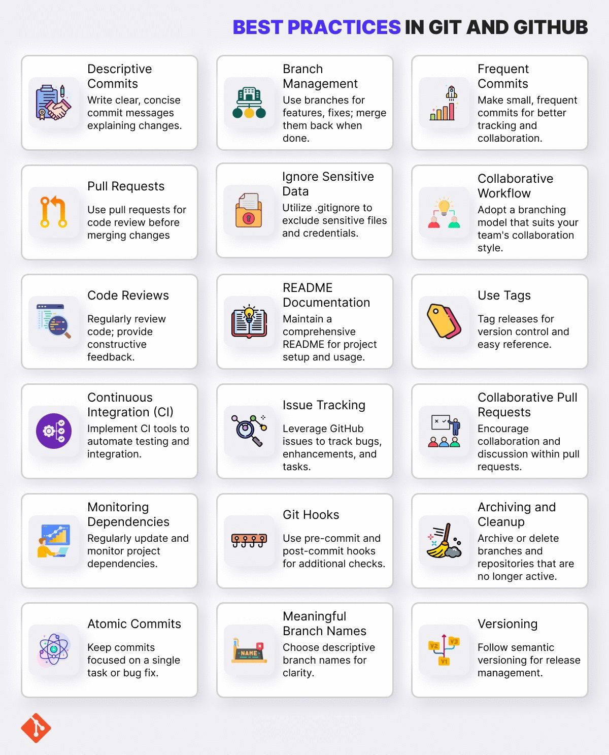 Akhil Anand on LinkedIn: 18 Best Practices in Git and GitHub Mastering ... Akhil Anand on LinkedIn: 18 Best Practices in Git and GitHub Mastering ...