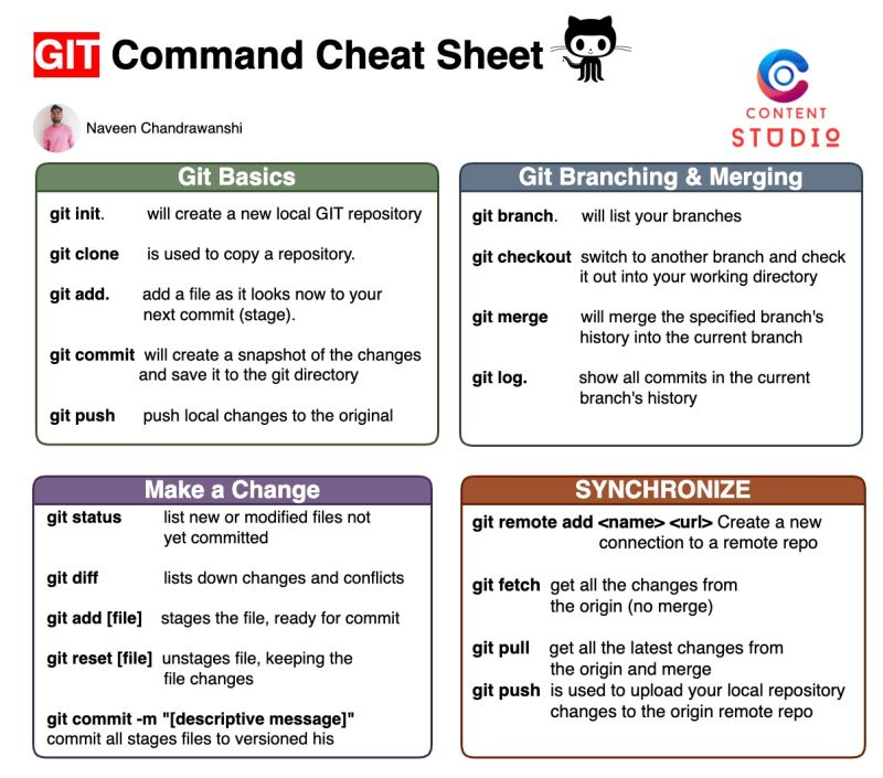 Naveen chandrawanshi on LinkedIn: #coding #programming #dsa #javascript ... Naveen chandrawanshi on LinkedIn: #coding #programming #dsa #javascript ...