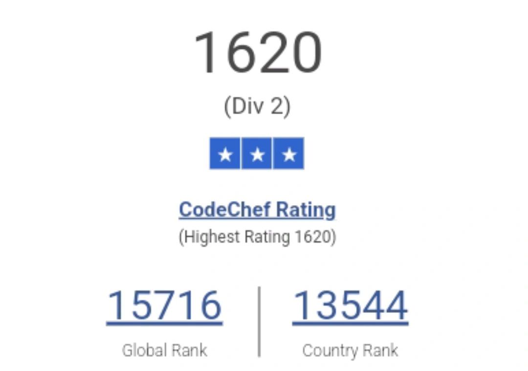 Ayush Kumar on LinkedIn: #codechef #programming #achievement # ... Ayush Kumar on LinkedIn: #codechef #programming #achievement # ...