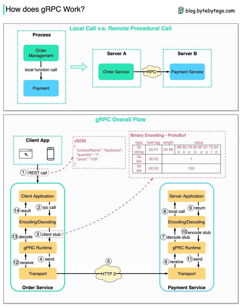 Sahn Lam on LinkedIn: Why gRPC is Popular 🚀 gRPC is gaining popularity for… Sahn Lam on LinkedIn: Why gRPC is Popular 🚀 gRPC is gaining popularity for…