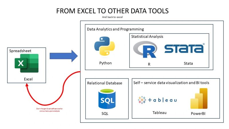 How I moved from Excel to R, Python, SQL, Tableau, PowerBI | Syarmine ... How I moved from Excel to R, Python, SQL, Tableau, PowerBI | Syarmine ...
