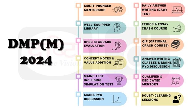 Neelesh Singh on LinkedIn: #upsc #mains #cse #ias Neelesh Singh on LinkedIn: #upsc #mains #cse #ias