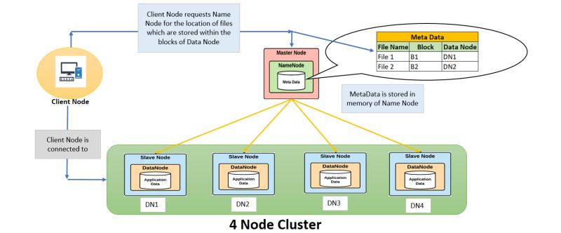 Vishal Ghosh on LinkedIn: #bigdata #hadoop #hdfs #datastorage # ... Vishal Ghosh on LinkedIn: #bigdata #hadoop #hdfs #datastorage # ...