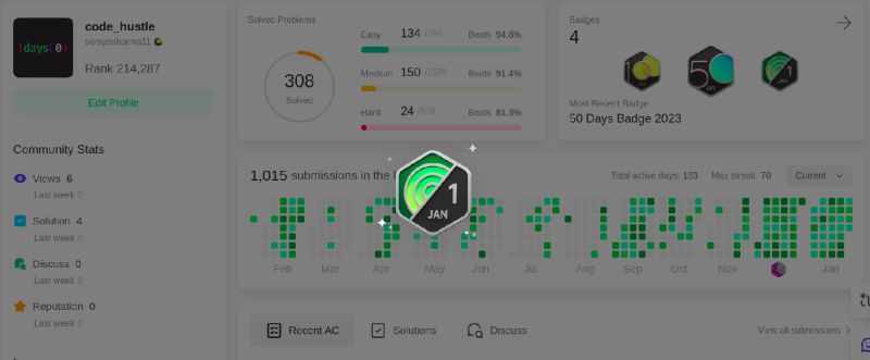 Somya Sharma on LinkedIn: #leetcode #codingmilestone #2024achievements Somya Sharma on LinkedIn: #leetcode #codingmilestone #2024achievements