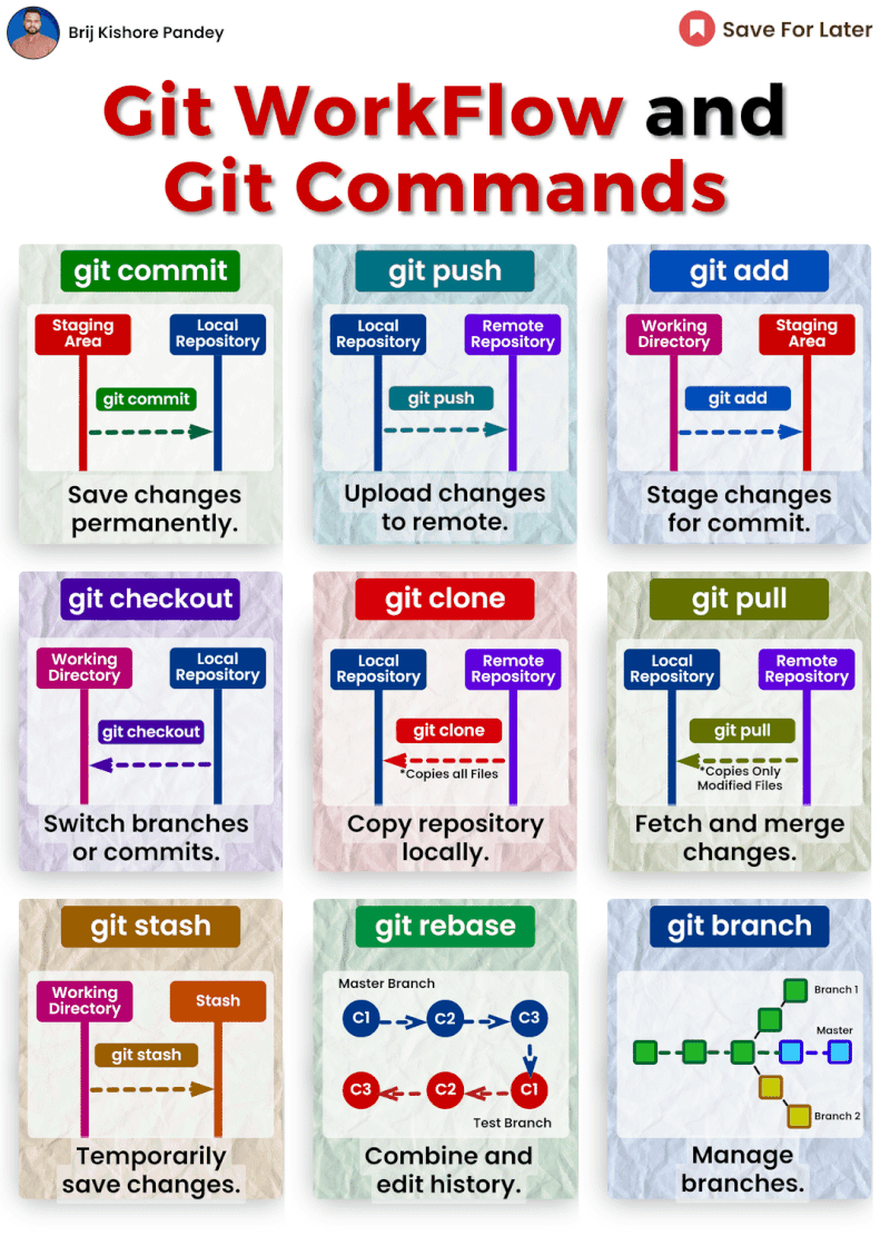 Deepak Shankar Dubey on LinkedIn: #programming #react # ... Deepak Shankar Dubey on LinkedIn: #programming #react # ...