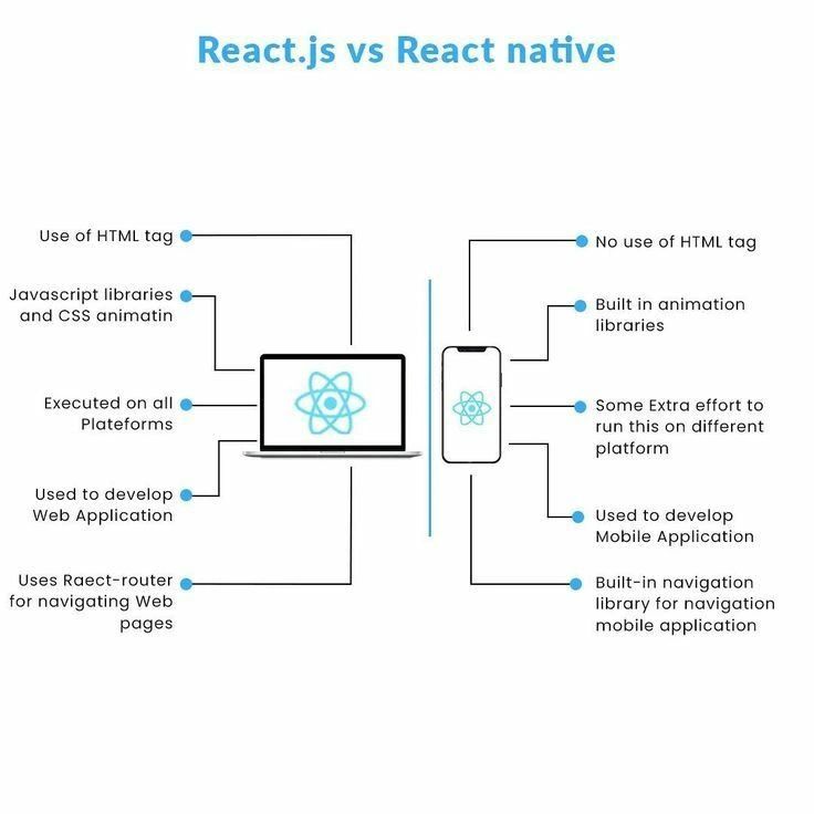Suraj Kumar Sharma on LinkedIn: #react Suraj Kumar Sharma on LinkedIn: #react