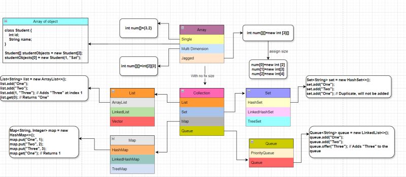 Amit Kumar on LinkedIn: #java #array #collection Amit Kumar on LinkedIn: #java #array #collection