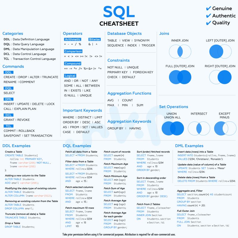 Harsha G. on LinkedIn: #sqlcheatsheet #sqlcheats #sqlcommands Harsha G. on LinkedIn: #sqlcheatsheet #sqlcheats #sqlcommands