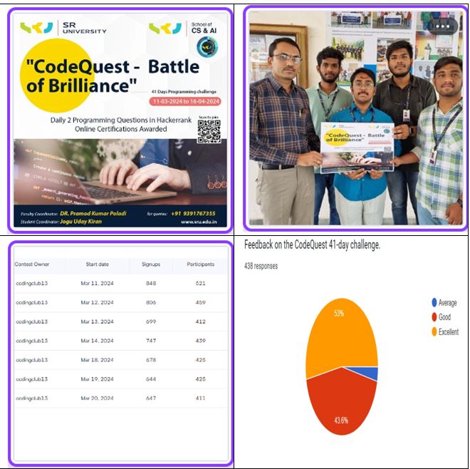 Jogu Uday Kiran on LinkedIn: #sru #sruniversity #coding #problemsolving ... Jogu Uday Kiran on LinkedIn: #sru #sruniversity #coding #problemsolving ...