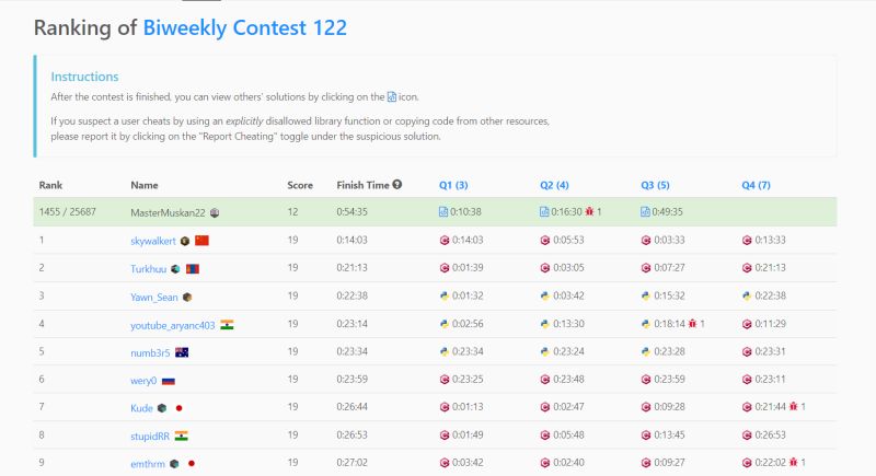 Master Muskan on LinkedIn: #connections #leetcode #codeforces #codechef ... Master Muskan on LinkedIn: #connections #leetcode #codeforces #codechef ...