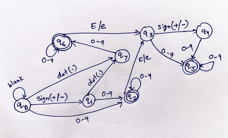 Himanshu Gupta on LinkedIn: #cp #coding #dsa Himanshu Gupta on LinkedIn: #cp #coding #dsa