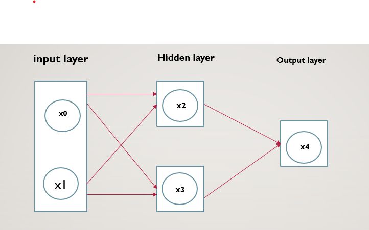 Adithya Netturi on LinkedIn: #deeplearning #github #network #mru Adithya Netturi on LinkedIn: #deeplearning #github #network #mru