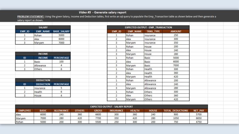 Manivannan M on LinkedIn: Hello All, Solved an interesting SQL Problem ... Manivannan M on LinkedIn: Hello All, Solved an interesting SQL Problem ...