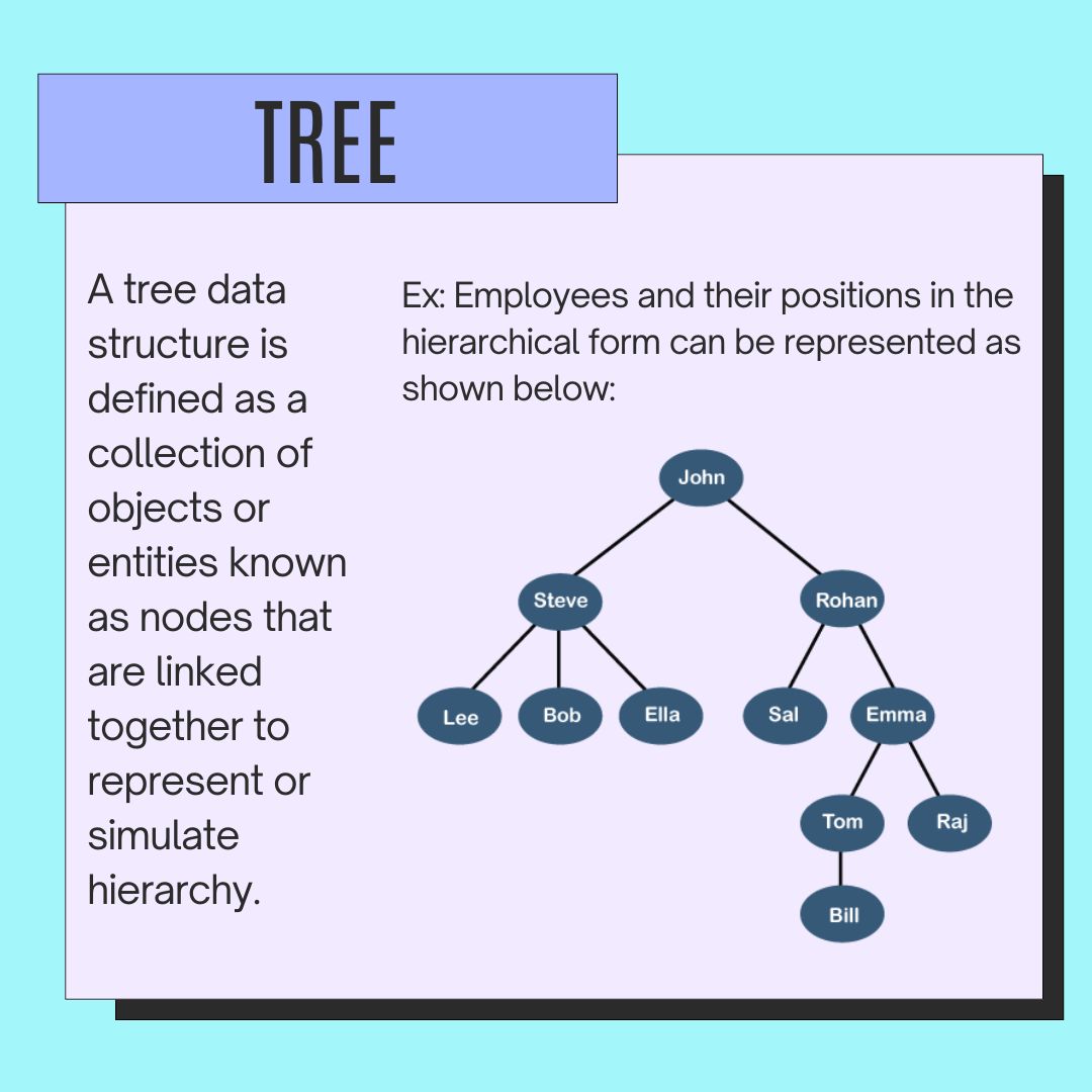 Tpoint Tech on LinkedIn: #queue #circularqueue #linkedlist #stack #tree ... Tpoint Tech on LinkedIn: #queue #circularqueue #linkedlist #stack #tree ...
