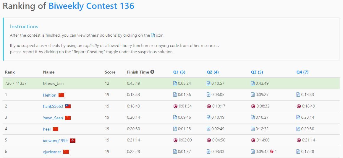 Manas Jain on LinkedIn: #leetcode #codingjourney #milestone # ... Manas Jain on LinkedIn: #leetcode #codingjourney #milestone # ...