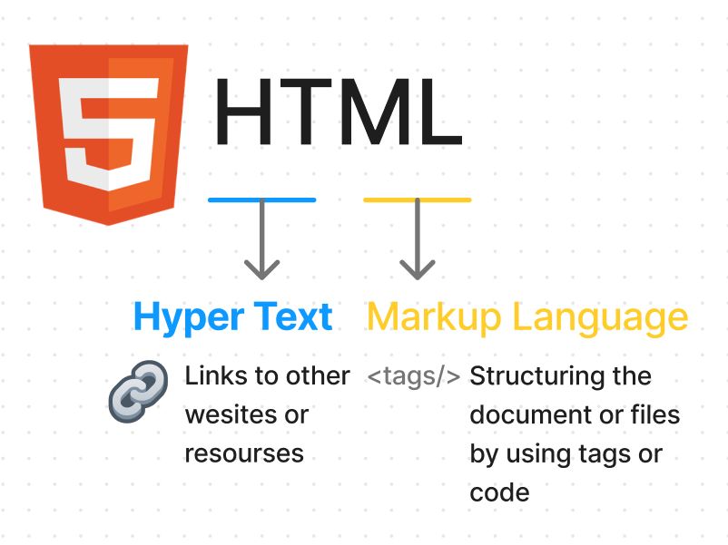 SAKTHI VEL on LinkedIn: #programming #html5 #htmldeveloper # ... SAKTHI VEL on LinkedIn: #programming #html5 #htmldeveloper # ...