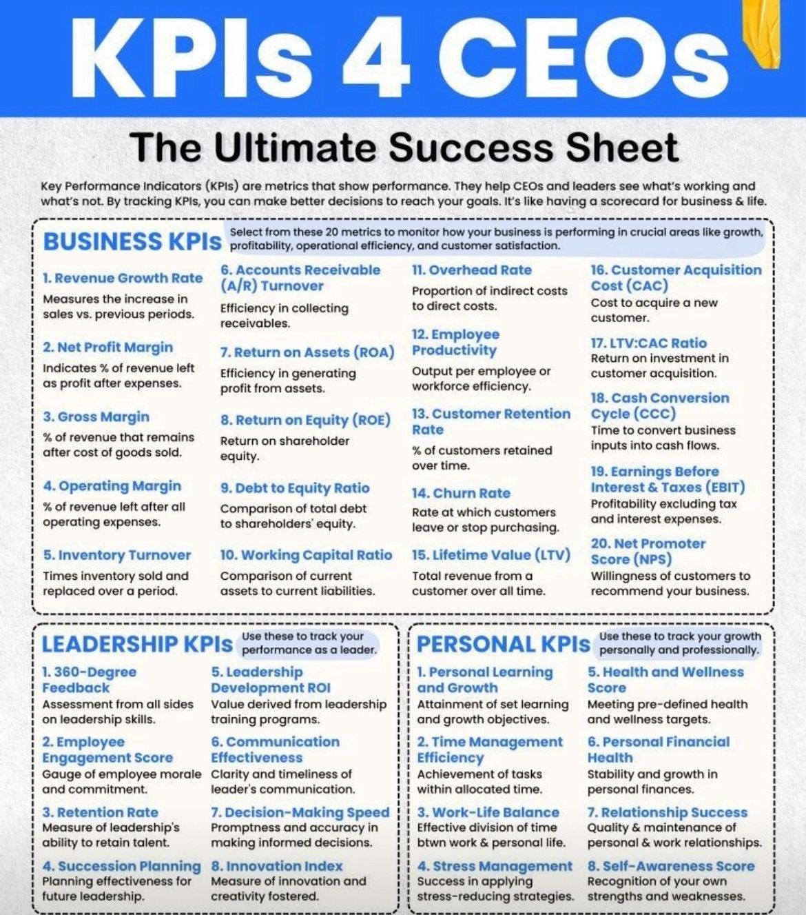 Abhi Mahajan on LinkedIn: #day15 Abhi Mahajan on LinkedIn: #day15