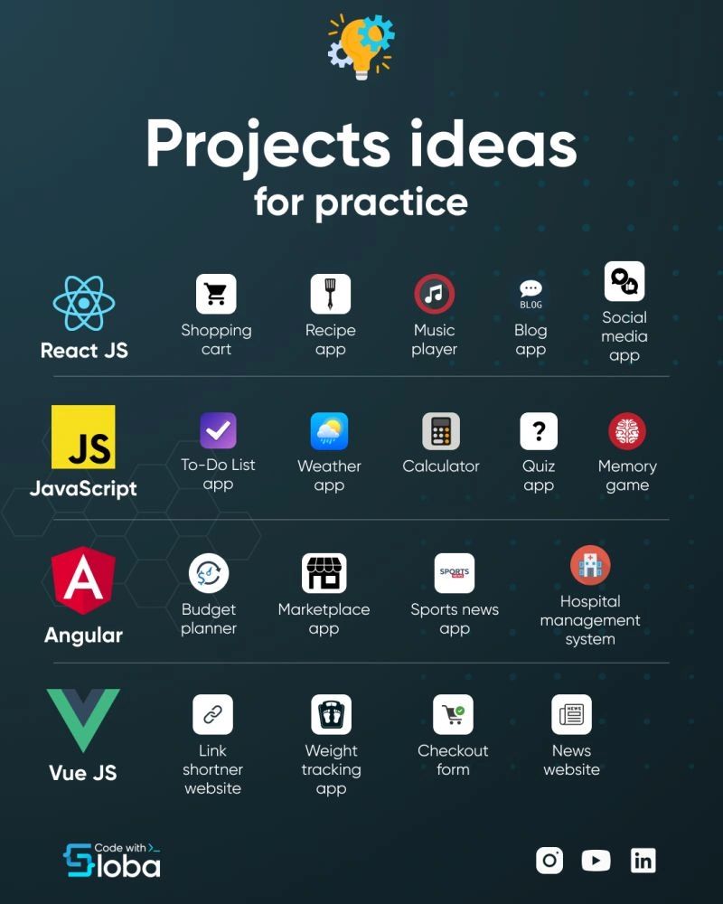 Priyanshu Sharma on LinkedIn: #programming #javascript #js # ... Priyanshu Sharma on LinkedIn: #programming #javascript #js # ...