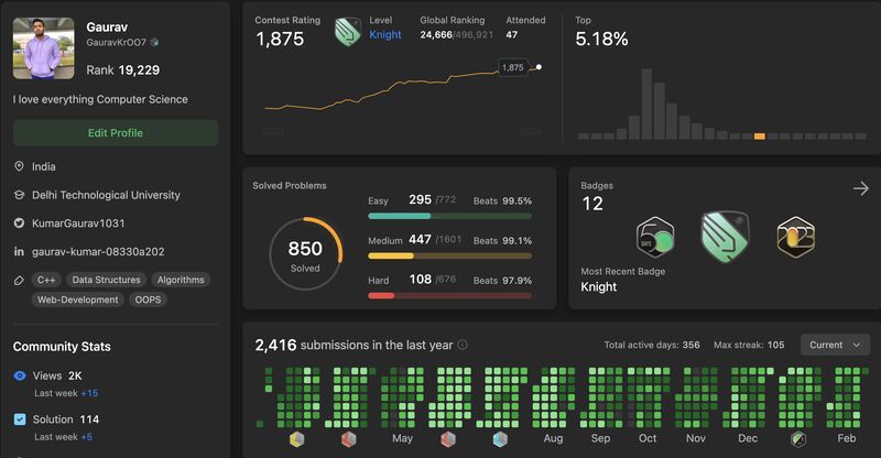 Gaurav Kumar on LinkedIn: #leetcode #programming #knight #codingjourney ... Gaurav Kumar on LinkedIn: #leetcode #programming #knight #codingjourney ...
