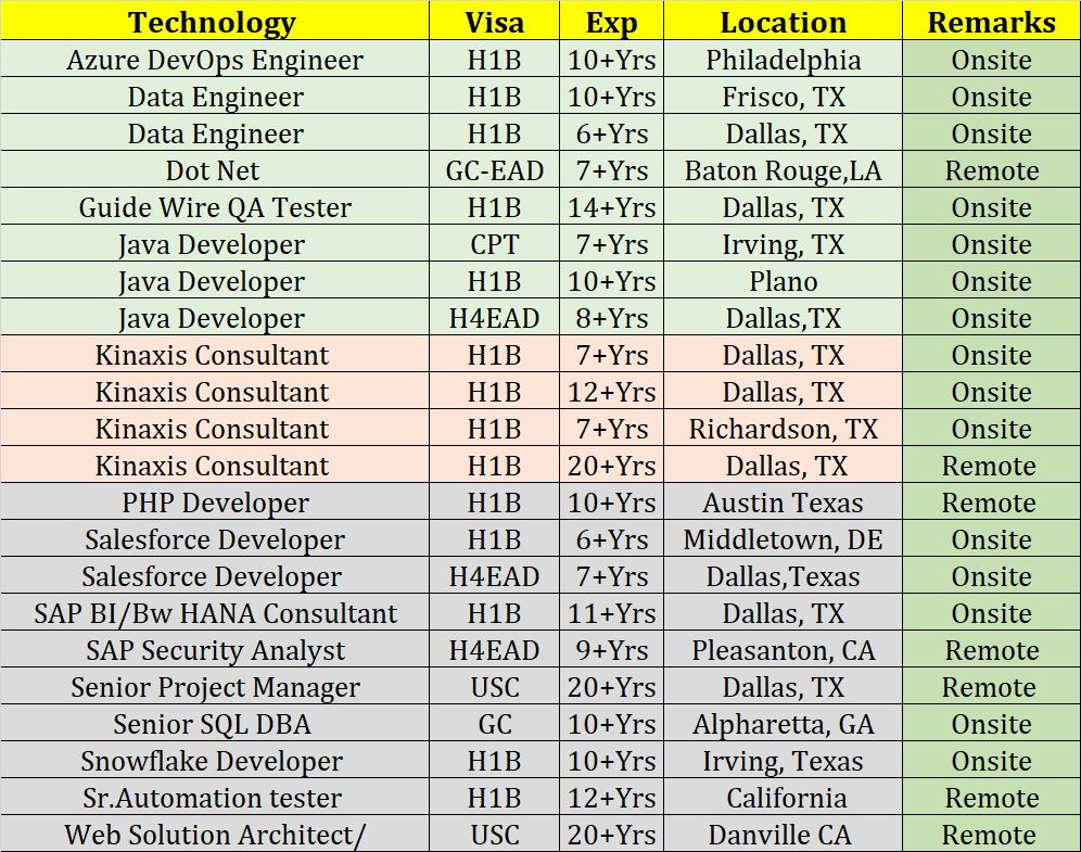 Natta Srikanth on LinkedIn: Hello Partners, Greetings from Narvee Tech ... Natta Srikanth on LinkedIn: Hello Partners, Greetings from Narvee Tech ...