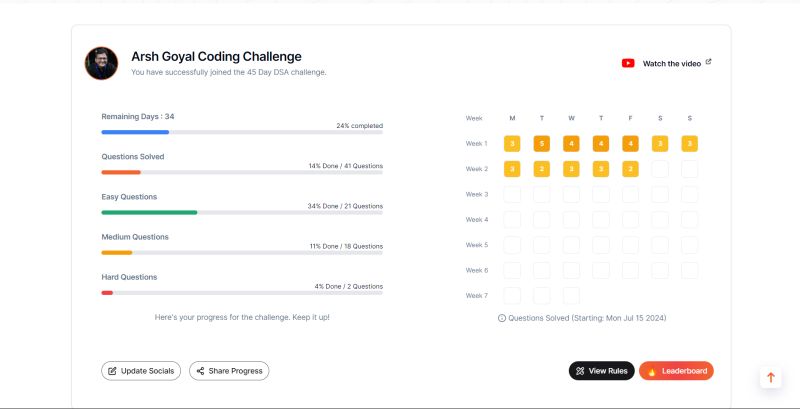 Karan Juneja on LinkedIn: #codingchallenge #day11 #dsa #learning # ... Karan Juneja on LinkedIn: #codingchallenge #day11 #dsa #learning # ...