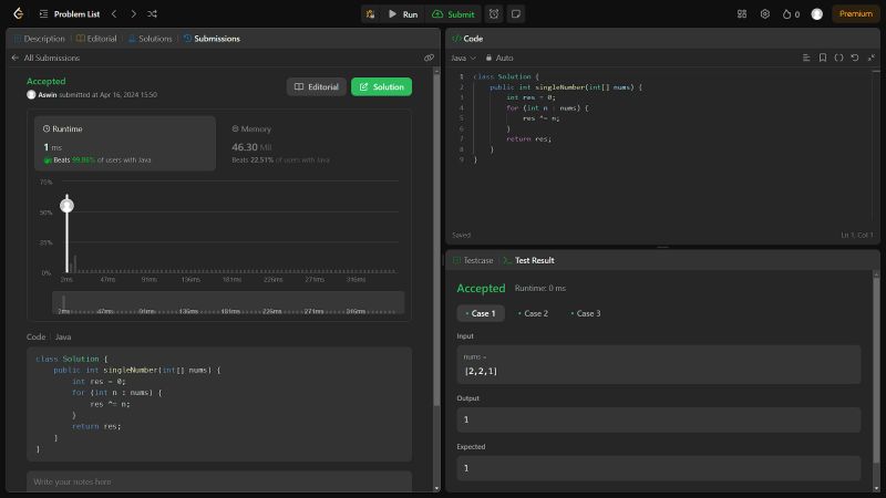 Aswin S on LinkedIn: #100daysofcode #javaprogramming #algorithm # ... Aswin S on LinkedIn: #100daysofcode #javaprogramming #algorithm # ...