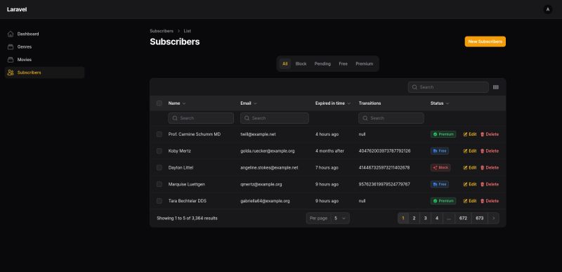 Khant Si Thu Phyo on LinkedIn: little taste of filament Laravel Laravel ... Khant Si Thu Phyo on LinkedIn: little taste of filament Laravel Laravel ...