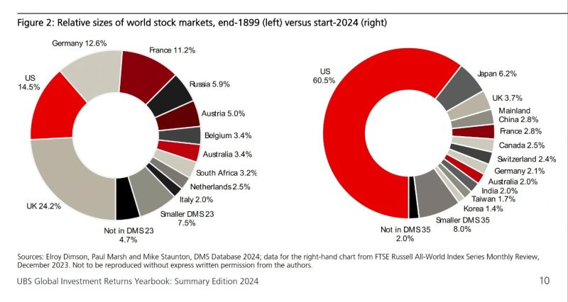 Eduard Meier-Lee on LinkedIn: Relative Sizes of World Stock Markets ... Eduard Meier-Lee on LinkedIn: Relative Sizes of World Stock Markets ...