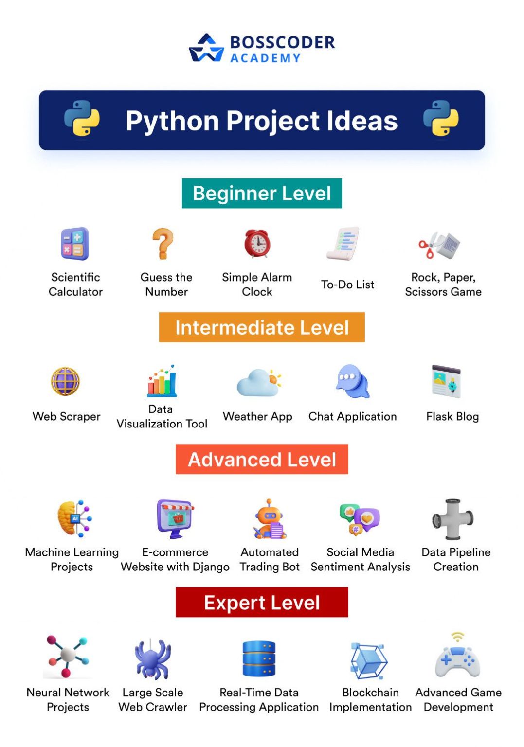 Vimanyu Chaturvedi on LinkedIn: #challengeaccepted #python #collab # ... Vimanyu Chaturvedi on LinkedIn: #challengeaccepted #python #collab # ...