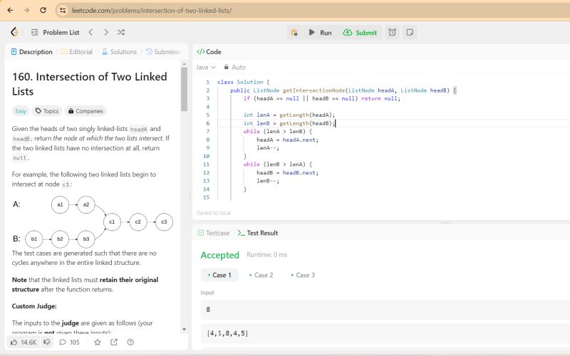 Soujanya Bhimireddy on LinkedIn: #day86 #leetcode #codingjourney # ... Soujanya Bhimireddy on LinkedIn: #day86 #leetcode #codingjourney # ...