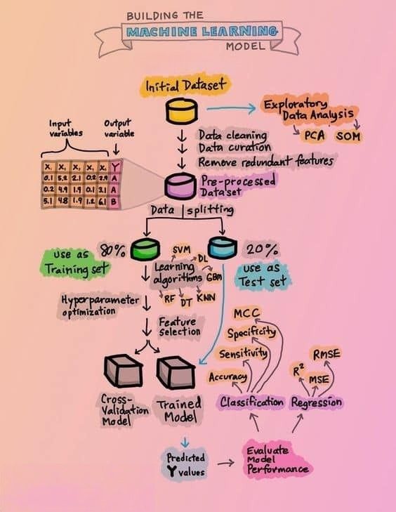 Neeraj .. on LinkedIn: #python #pythoncoding #datascience # ... Neeraj .. on LinkedIn: #python #pythoncoding #datascience # ...