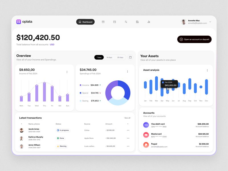 Orix Creative on LinkedIn: #dashboarddesign #design #admindashboard Orix Creative on LinkedIn: #dashboarddesign #design #admindashboard