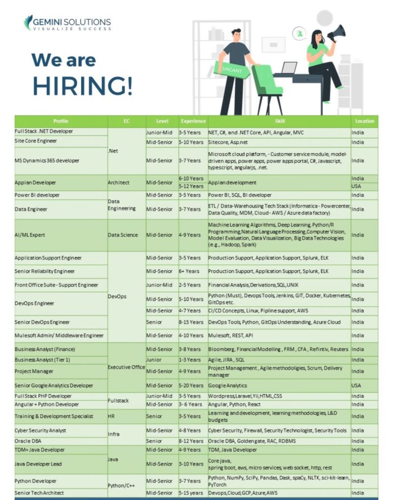 Sakshi Bhardwaj on LinkedIn: #hiring Sakshi Bhardwaj on LinkedIn: #hiring