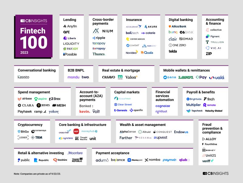 Bassem Awada - MBA on LinkedIn: TerraPay named to the 2023 CB Insights ... Bassem Awada - MBA on LinkedIn: TerraPay named to the 2023 CB Insights ...