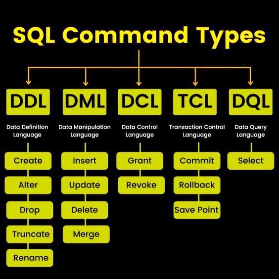 Afzal .A on LinkedIn: #sql #database #datascience #programming #tech # ... Afzal .A on LinkedIn: #sql #database #datascience #programming #tech # ...