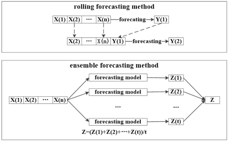 Algorithms MDPI on LinkedIn: #views #citations #lstm #typhoon # ... Algorithms MDPI on LinkedIn: #views #citations #lstm #typhoon # ...