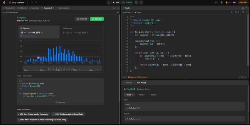 Harshil Patel on LinkedIn: #100daysofcode #javascript #leetcode #algorithm Harshil Patel on LinkedIn: #100daysofcode #javascript #leetcode #algorithm