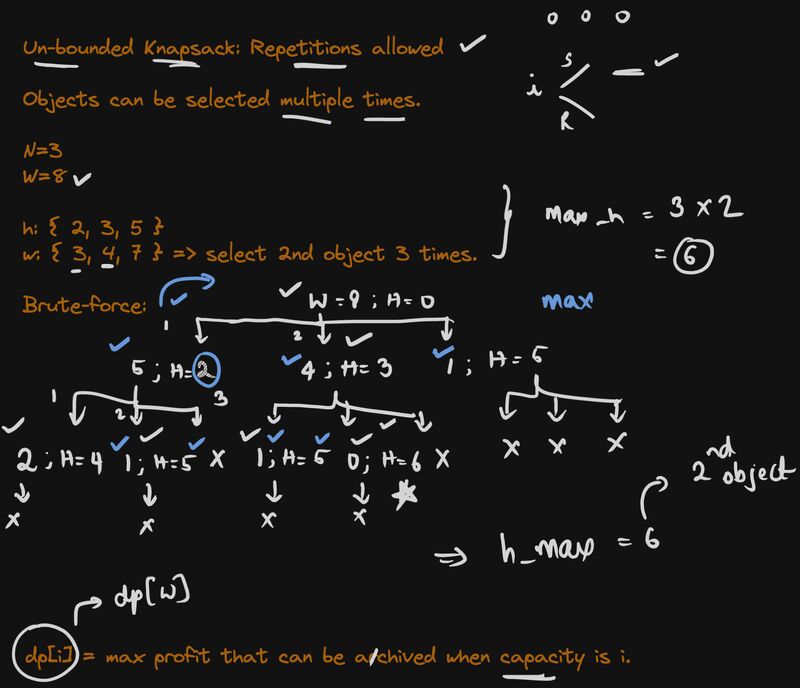 Raj R on LinkedIn: #dsa #dynamicprogramming #unboundedknapsack #coding ... Raj R on LinkedIn: #dsa #dynamicprogramming #unboundedknapsack #coding ...