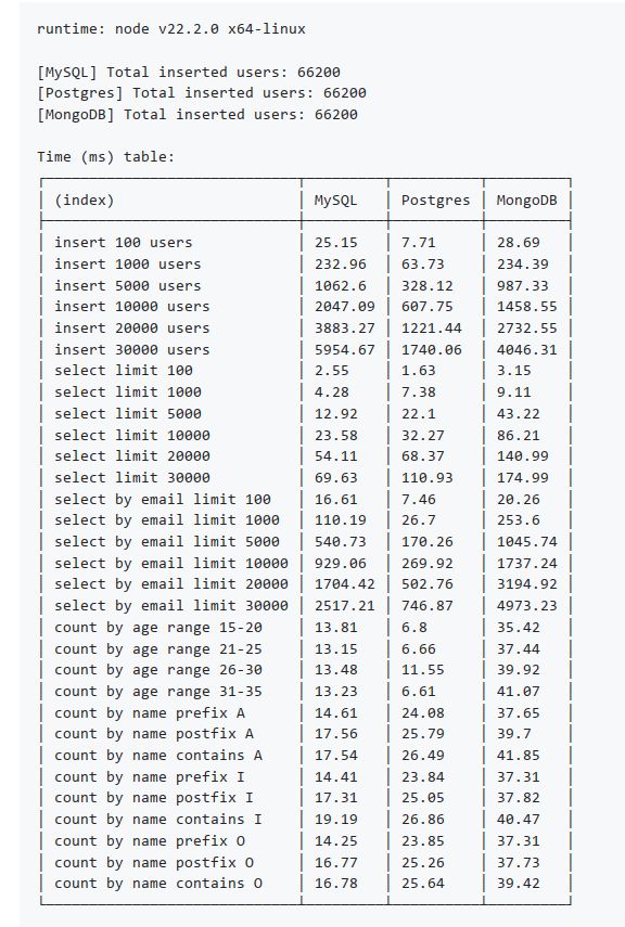 Imam Fahrur Rofi on LinkedIn: #benchmark #mysql #postgresql #mongodb # ... Imam Fahrur Rofi on LinkedIn: #benchmark #mysql #postgresql #mongodb # ...