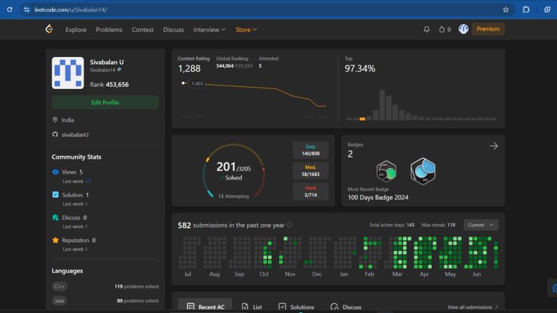 Siva Balan on LinkedIn: #leetcode #codingmilestone #softwaredevelopment ... Siva Balan on LinkedIn: #leetcode #codingmilestone #softwaredevelopment ...