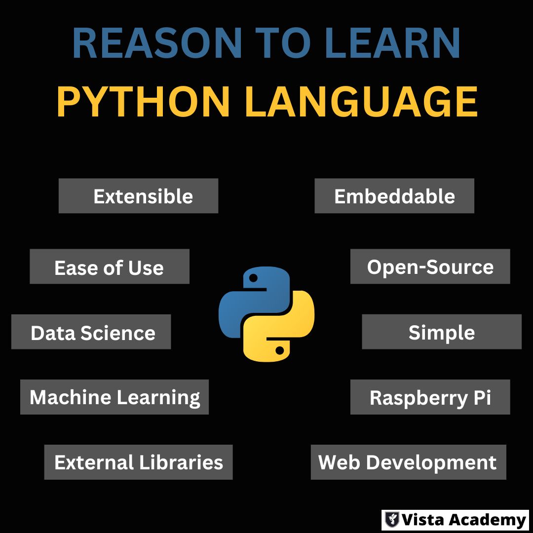 Yogesh Pandey on LinkedIn: #python #programming #techskills # ... Yogesh Pandey on LinkedIn: #python #programming #techskills # ...