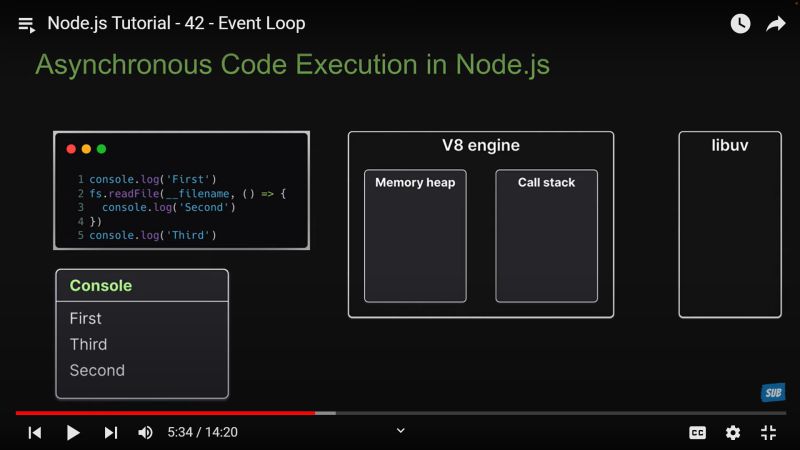 Syed Tarique Abedin on LinkedIn: #nodejs #javascript #webdevelopment Syed Tarique Abedin on LinkedIn: #nodejs #javascript #webdevelopment