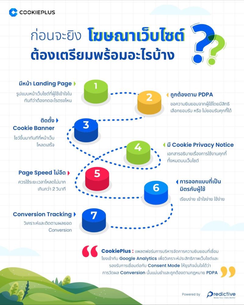Nuttakorn Rattanachaisit บน LinkedIn: อย่าเพิ่งรีบยิงโฆษณาให้ดัง ... Nuttakorn Rattanachaisit บน LinkedIn: อย่าเพิ่งรีบยิงโฆษณาให้ดัง ...